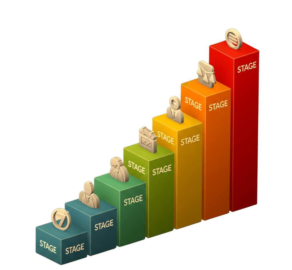 7 Powerful Stages of Litigation Explained | IP Tractus | Trusted Legal ...